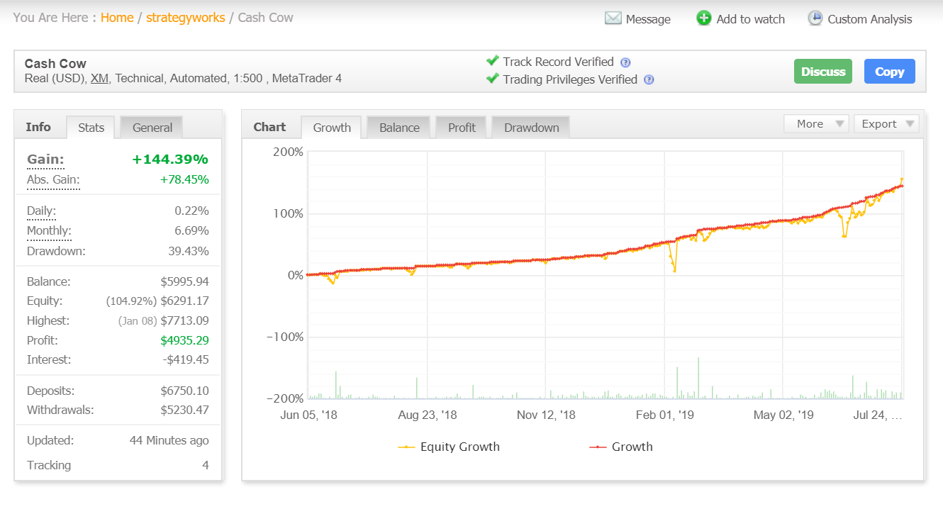 Cash Cow EA Test Review –Signal Service statt Expert Advisor | Robotrading