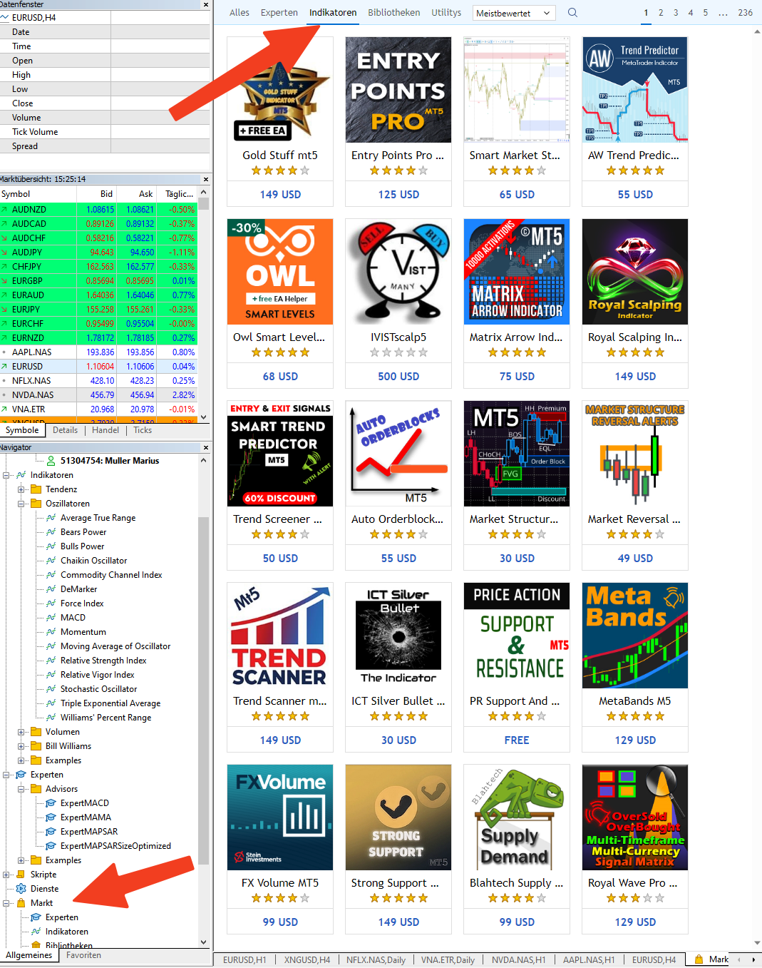 Trading-Templates, Indikatoren und Handelsvorlagen im MetaTrader 5 ...