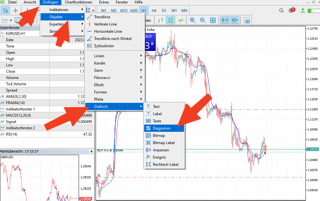 So können Sie Tick-Charts und Range-Charts in MT5 aufrufen | Robotrading